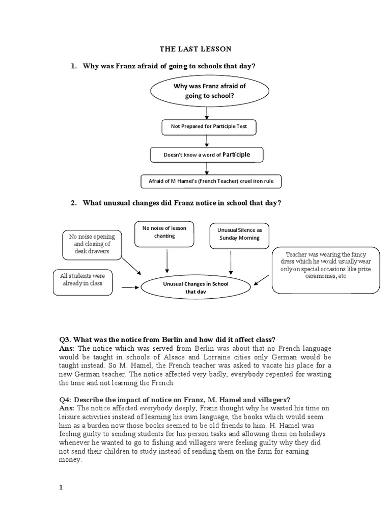 The Last Lesson 1. Why Was Franz Afraid of Going To Schools That Day ...
