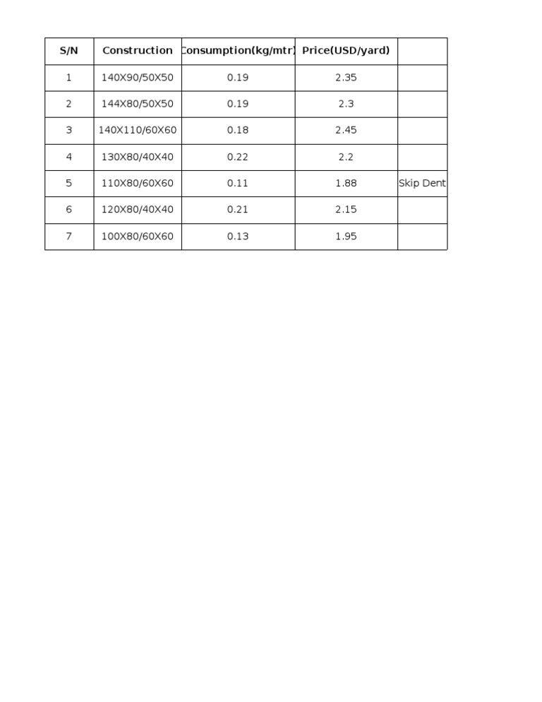Construction Material Pricing Guide | PDF