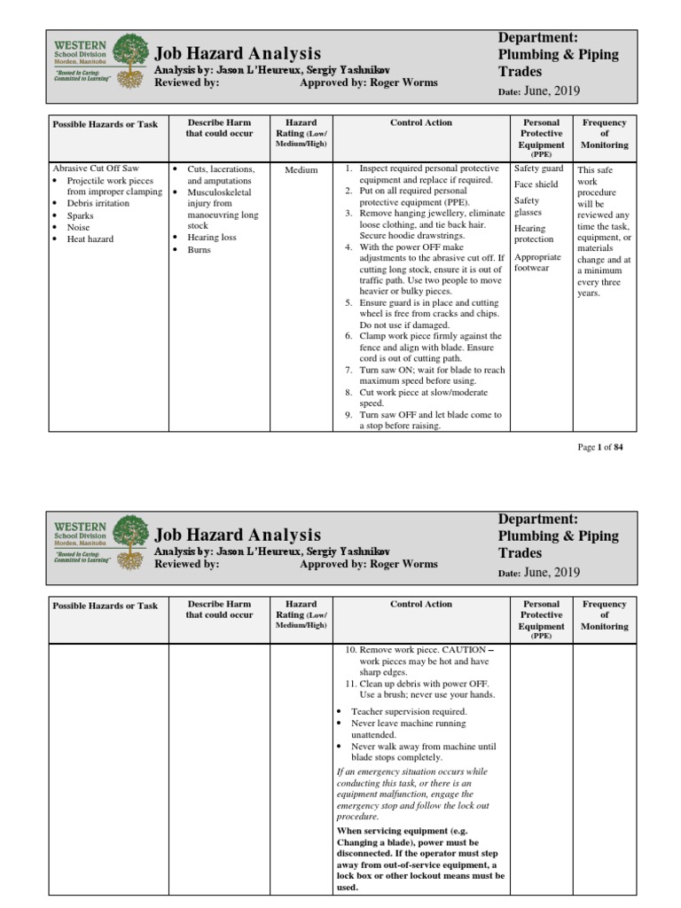 JHA For Plumbing and Piping Trades | PDF | Personal Protective ...