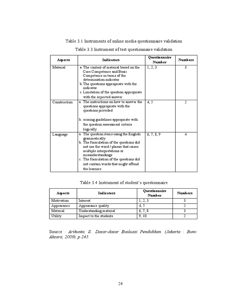 Aspects Indicators Questionnaire Number Numbers: Aksara, 2009), p.245 | PDF