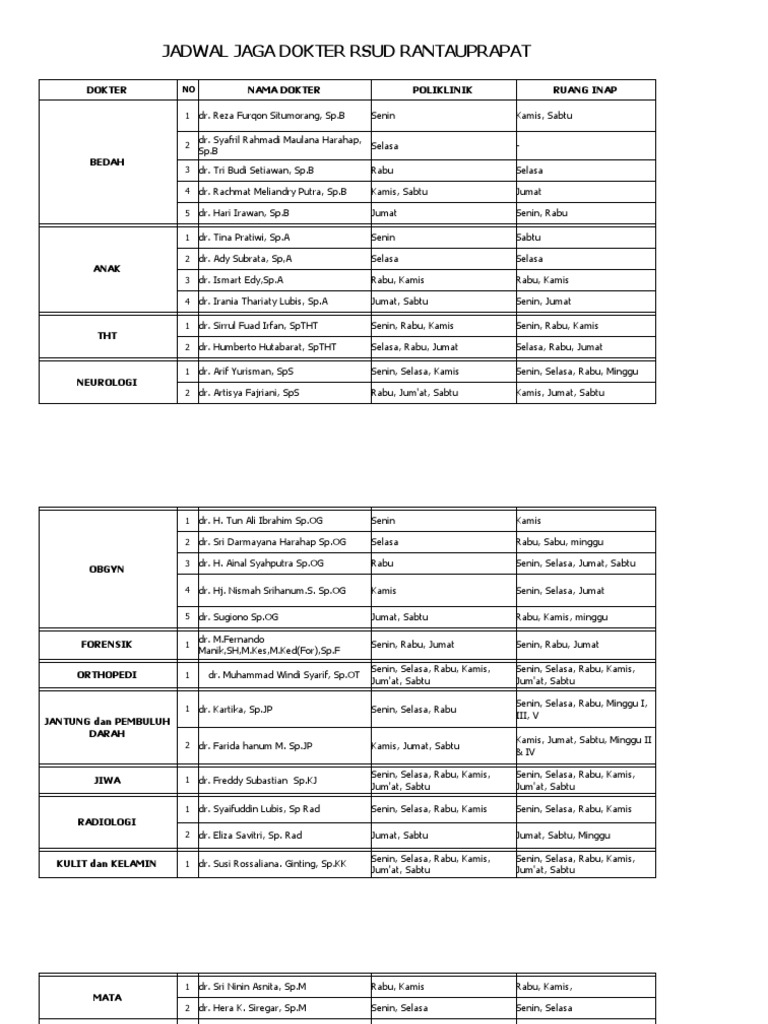 Jadwal Jaga Dokter 2021 | PDF