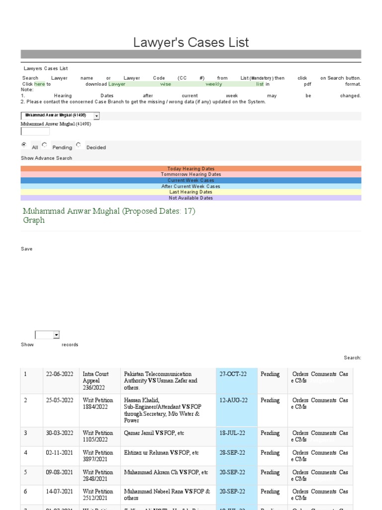 Lawyer's Cases List: Muhammad Anwar Mughal (Proposed Dates: 17) Graph ...