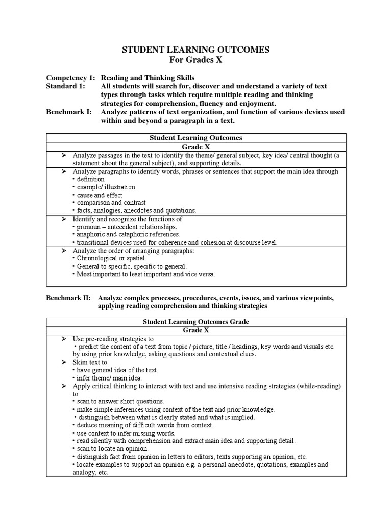 SSC II English Model Paper FBISE 2022 | PDF | Noun | Adverb