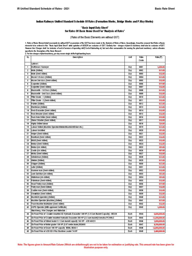 Basic Rate Sheet | PDF