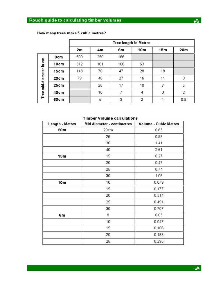 Timber Volume Calculaton Tables | PDF