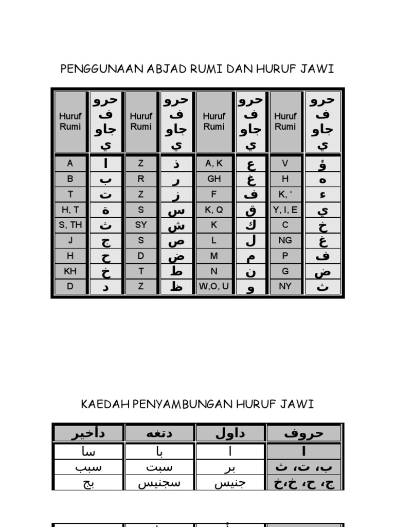 Penggunaan Abjad Rumi Dan Huruf Jawi | PDF