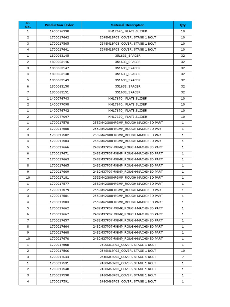 APS - Work Center Load As On 10 Nov 2021 | PDF | Manufactured Goods ...