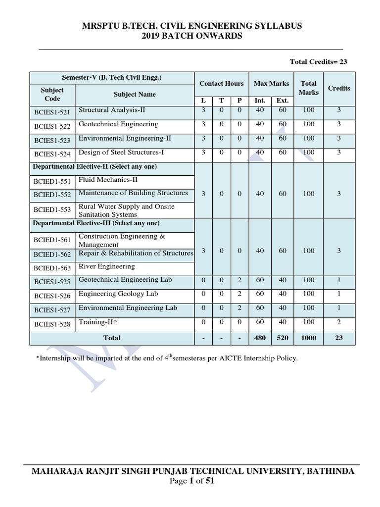 MRSPTU B.tech. Civil (5th-8th Sem) Scheme and Syllabus 2019 Batch ...