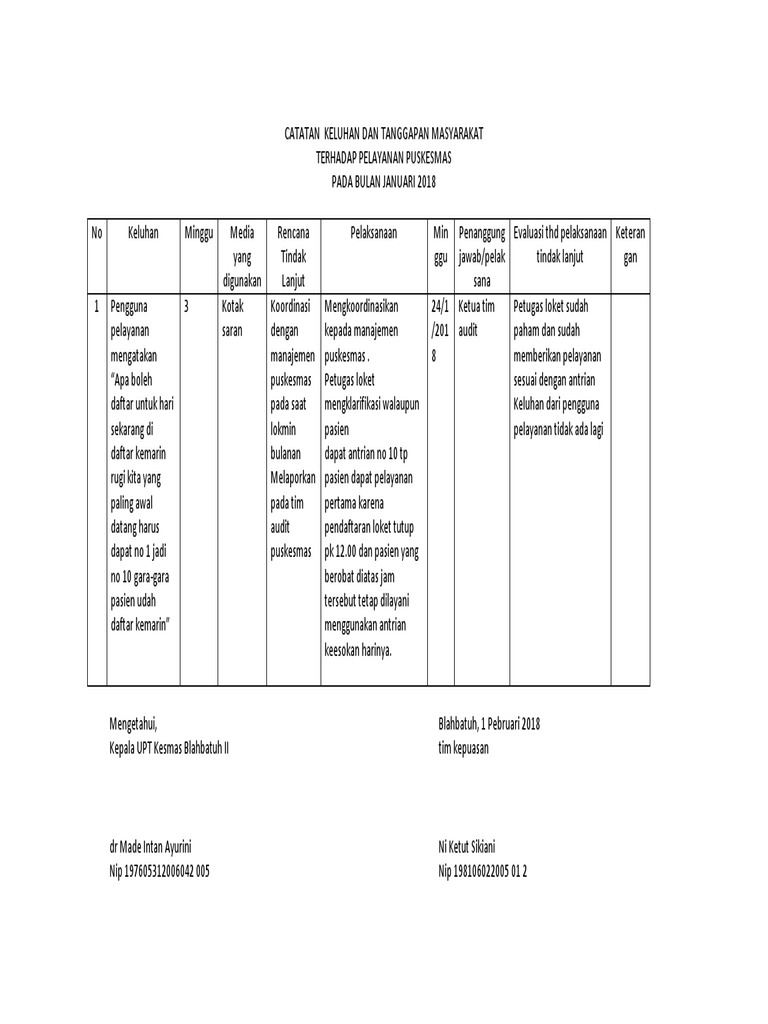 Buku Catatan Keluhan Dan Tanggapan Masyarakat | PDF