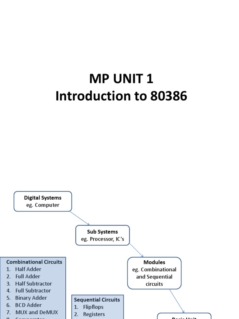 MP Unit 1 Introduction To 80386 | PDF | Central Processing Unit | Binary Coded Decimal