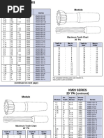 Flextral Crimp Chart - 2018 | PDF | Equipment | Building Materials