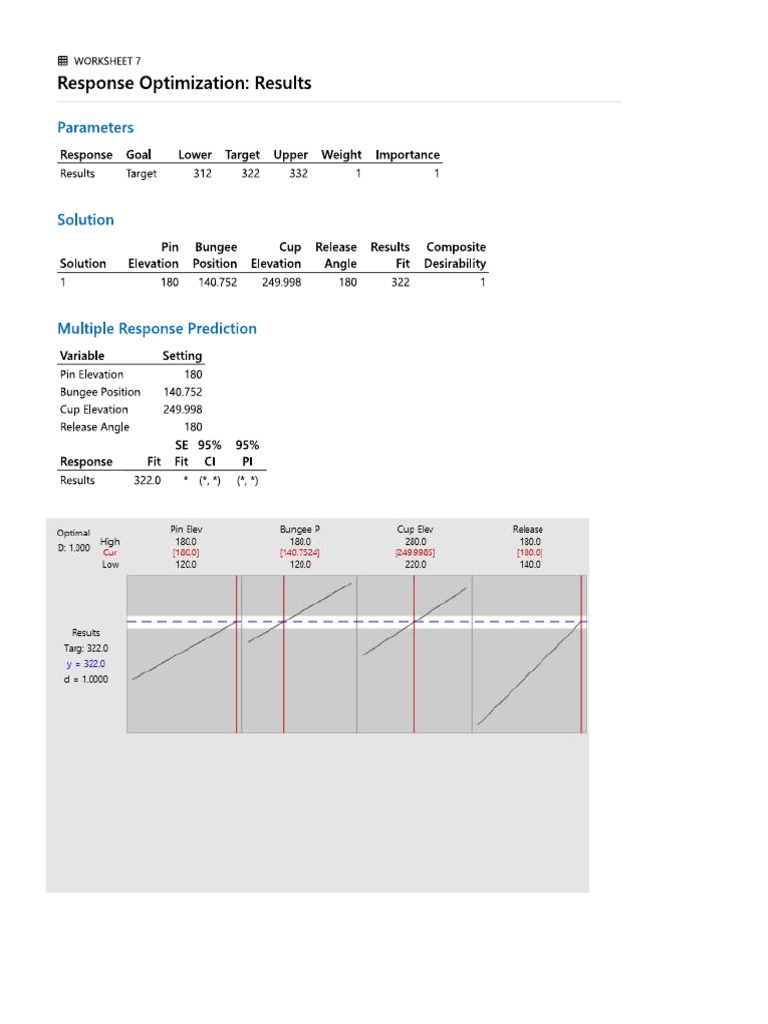 Response Optimization Minitab Study | PDF