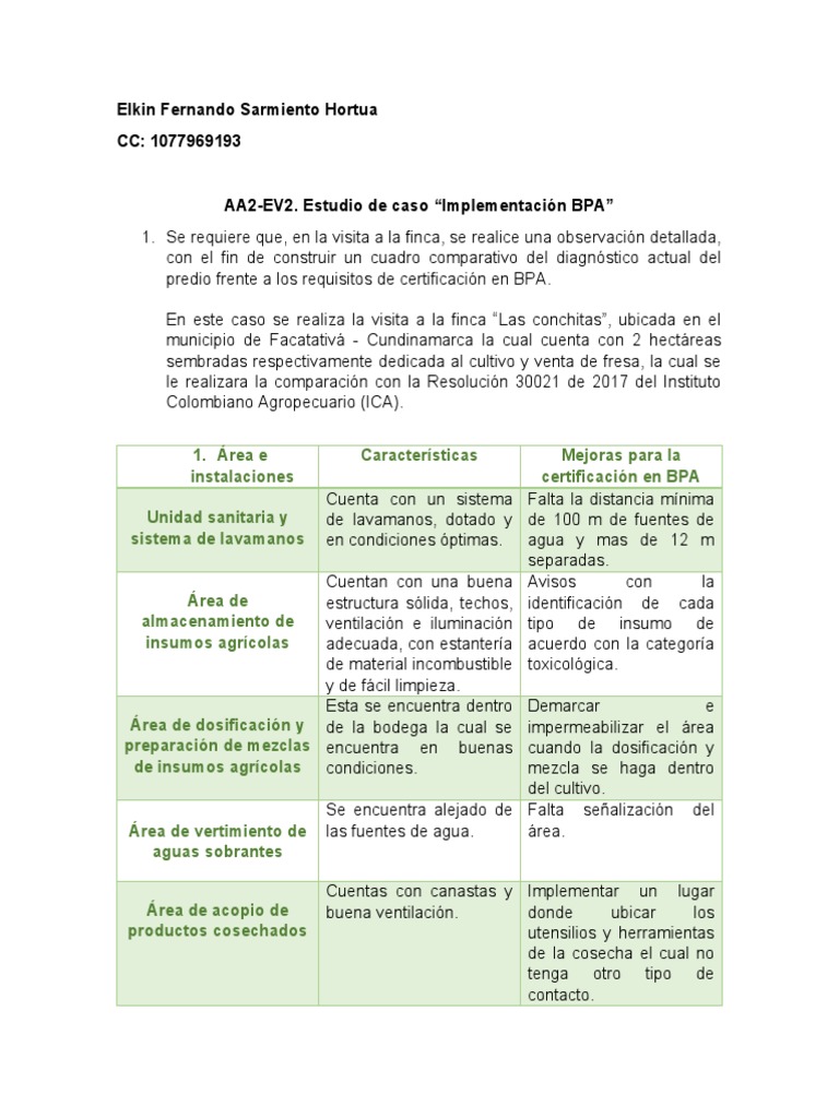 AA2-EV2. Estudio de Caso "Implementación BPA" | PDF | Fertilizante | Pesticida