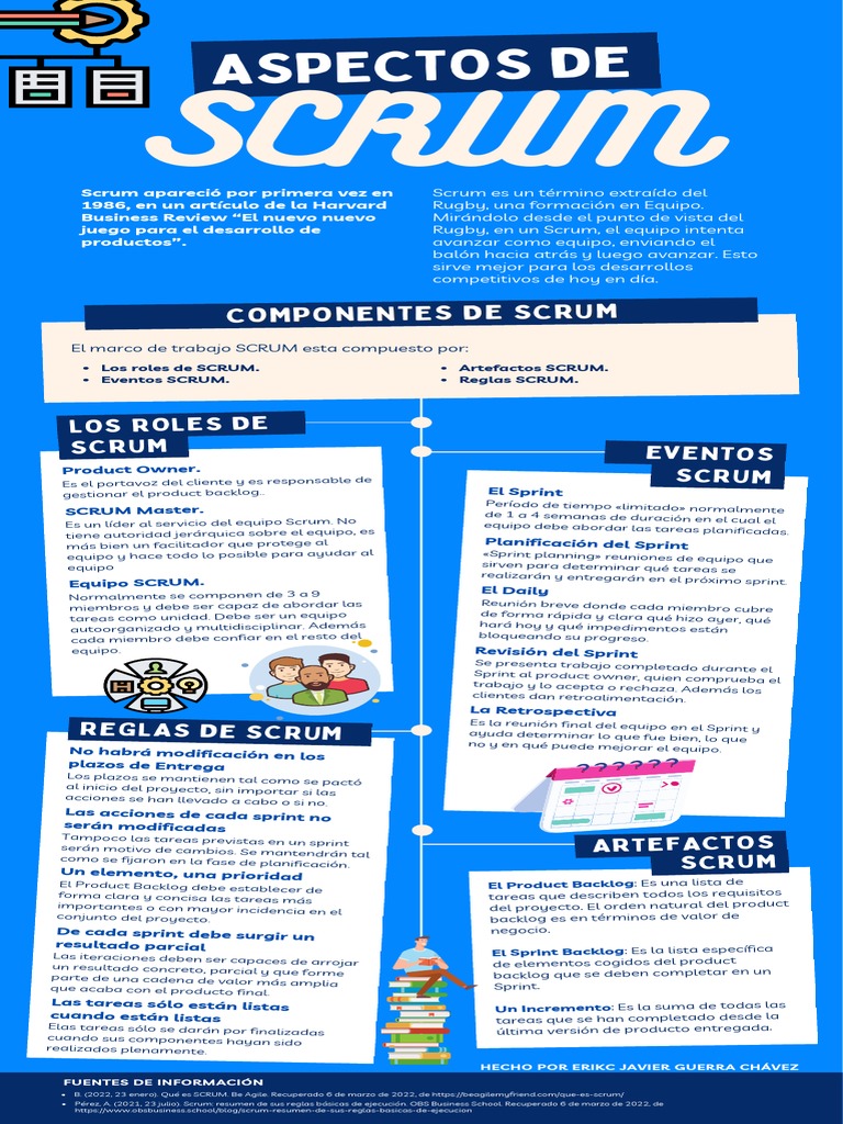 Infografia Aspectos de SCRUM | PDF | Scrum (desarrollo de software)
