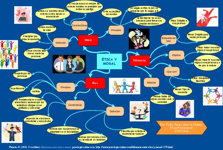 Mapa Mental Ética Y Moral Pdf Moralidad Comportamiento