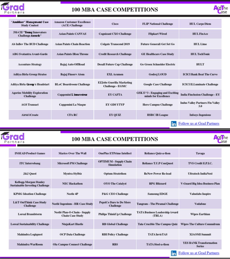 100 Case Competitions | PDF | Business | Companies
