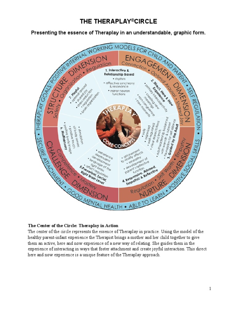 Core Concepts Theraplay | PDF | Attachment Theory | Emotions