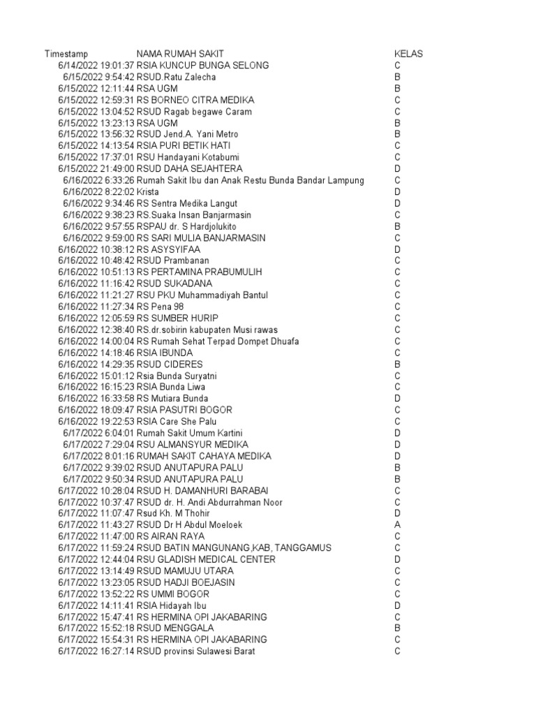 Instrumen Survey Penetapan RS Ponek Update 25072022 | PDF