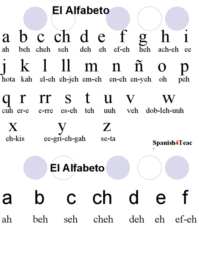 Spanish Alphabet | PDF