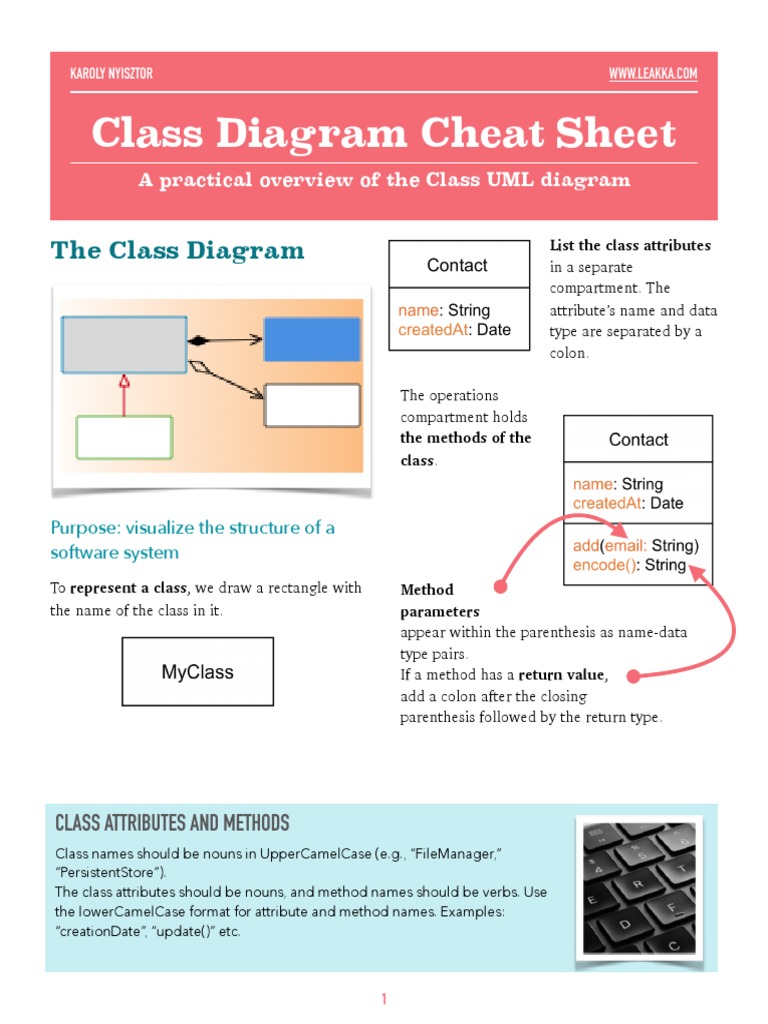 Class Diagram Cheat Sheet | PDF | Class (Computer Programming ...