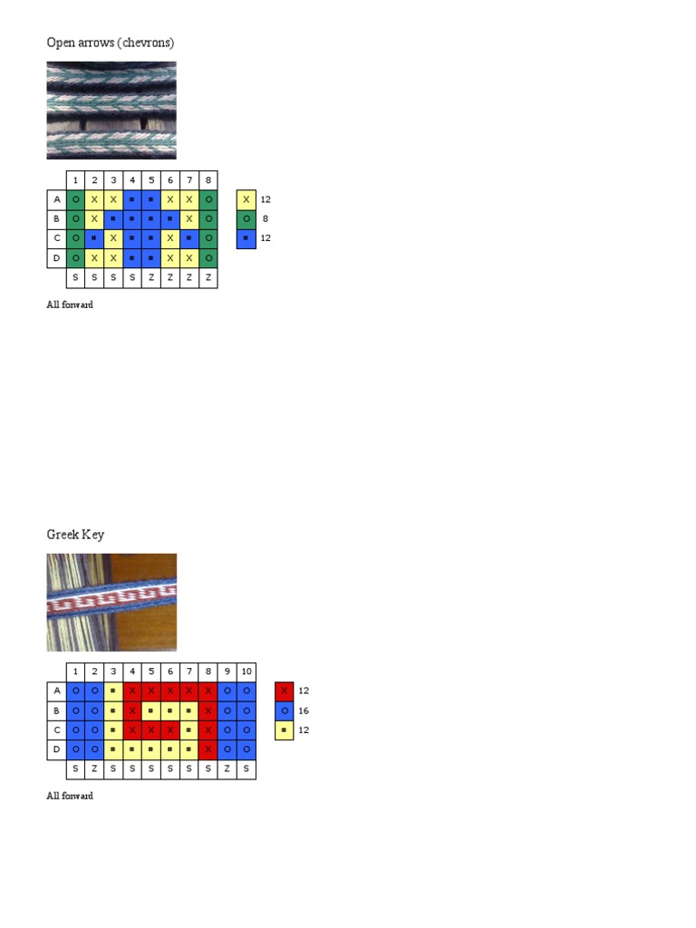 Tablet Weaving Patterns 1 | PDF