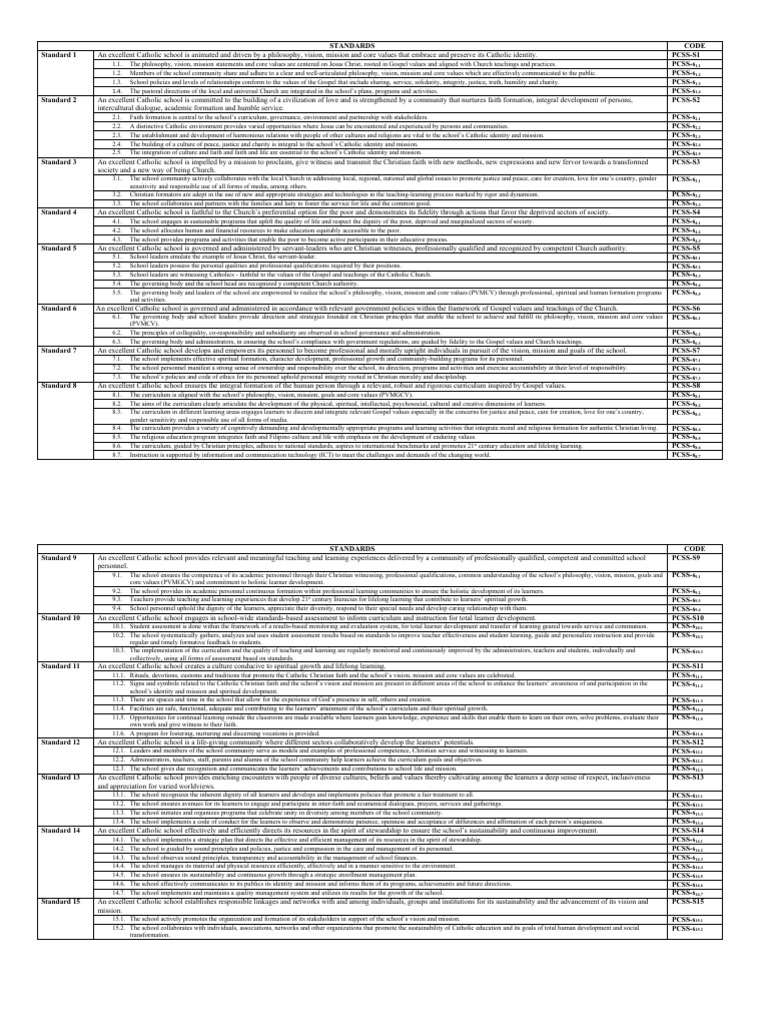 PCSS Standards | PDF | Learning | Educational Assessment