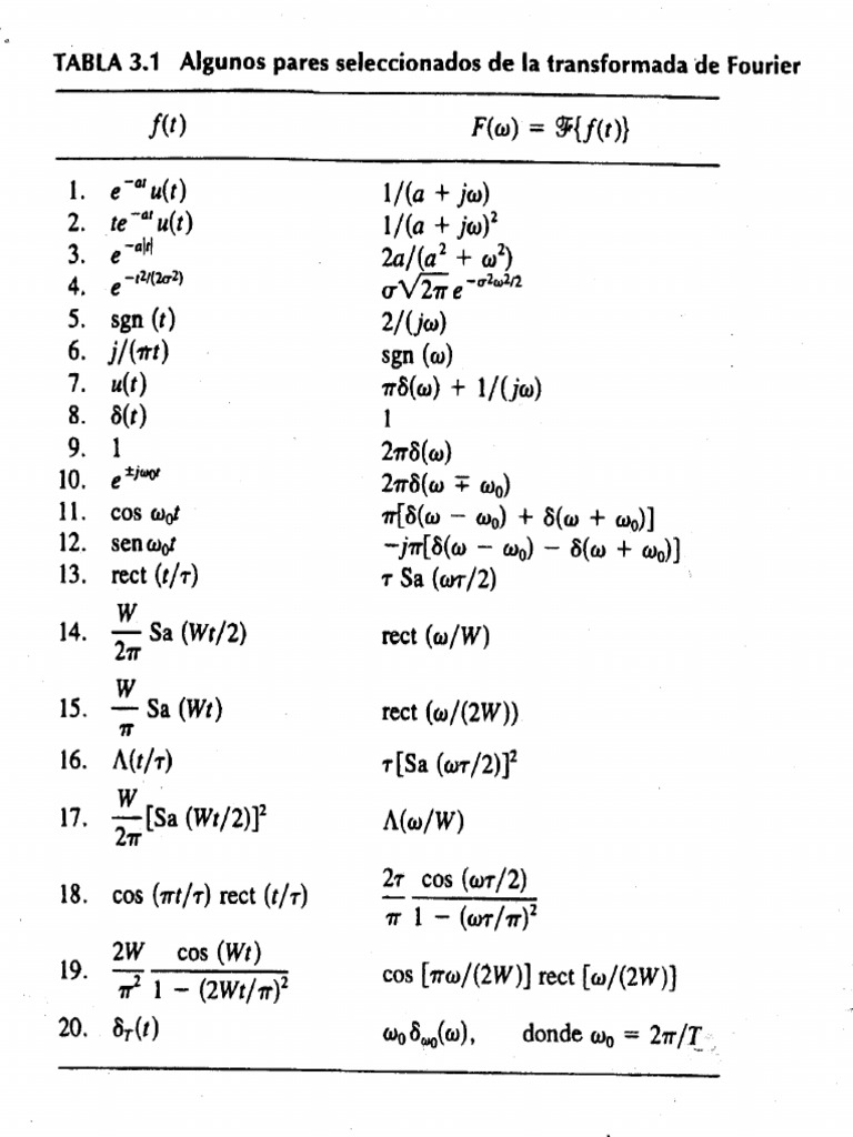 Tabla de Transformadas - 2 | PDF