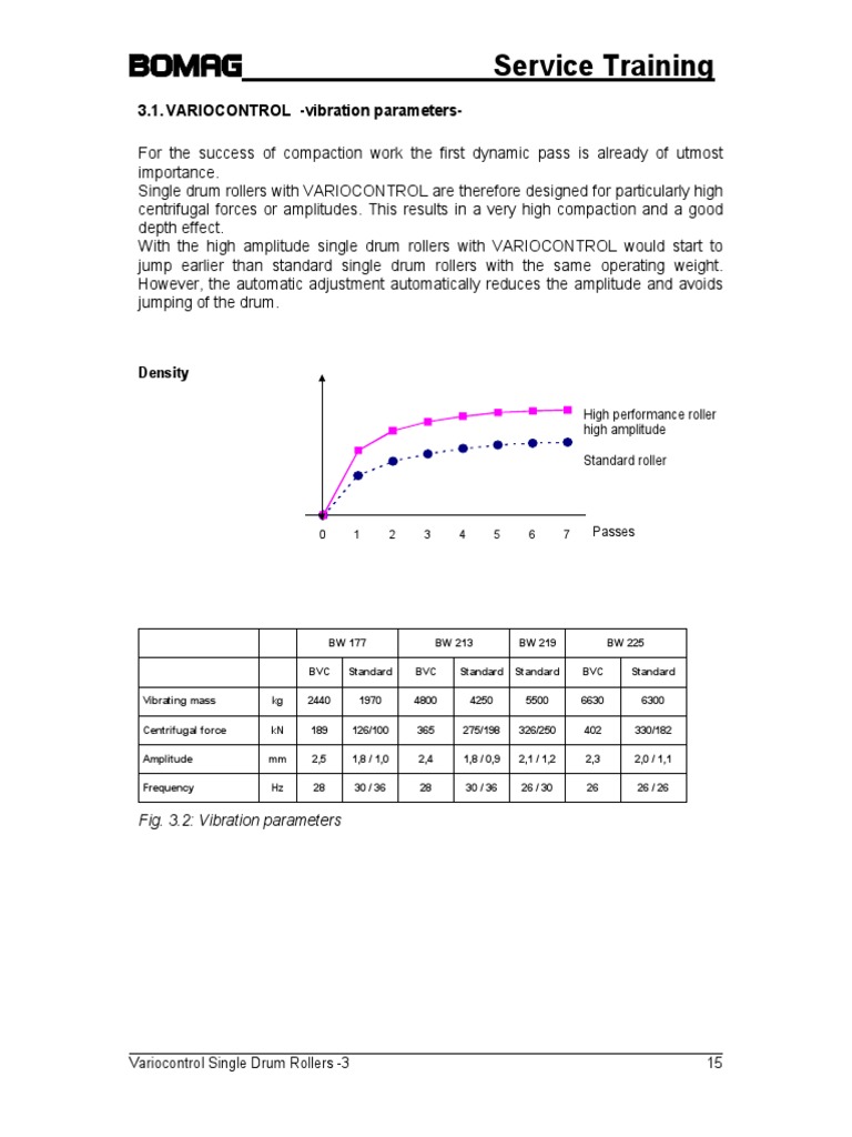 Vibration Parameters | PDF