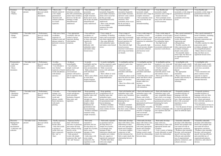 Rating Scale Speaking | PDF | Fluency | Stress (Linguistics)