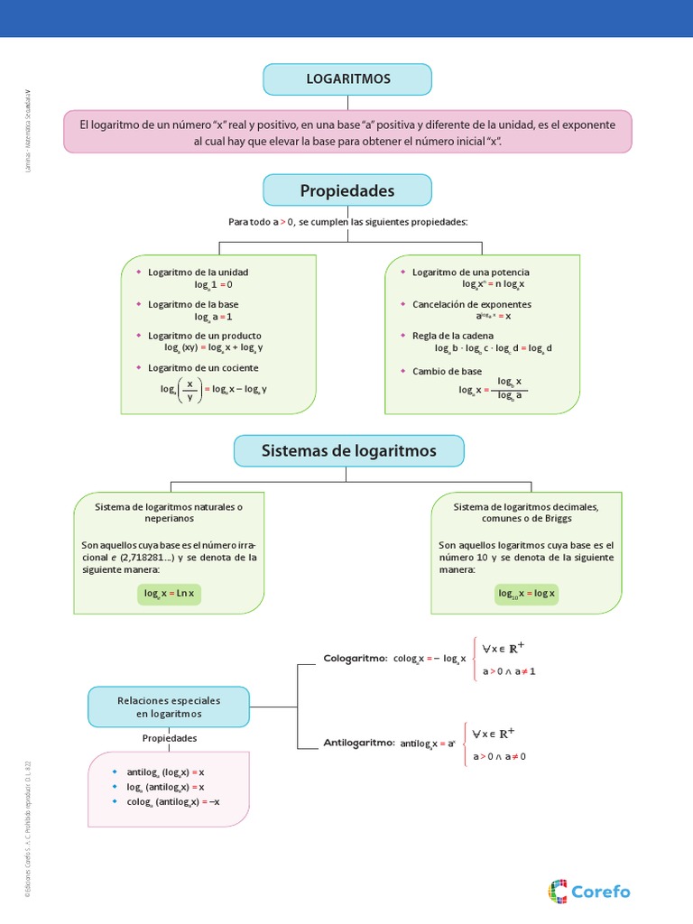 Lamina Logaritmos | PDF | Logaritmo | Exponenciación