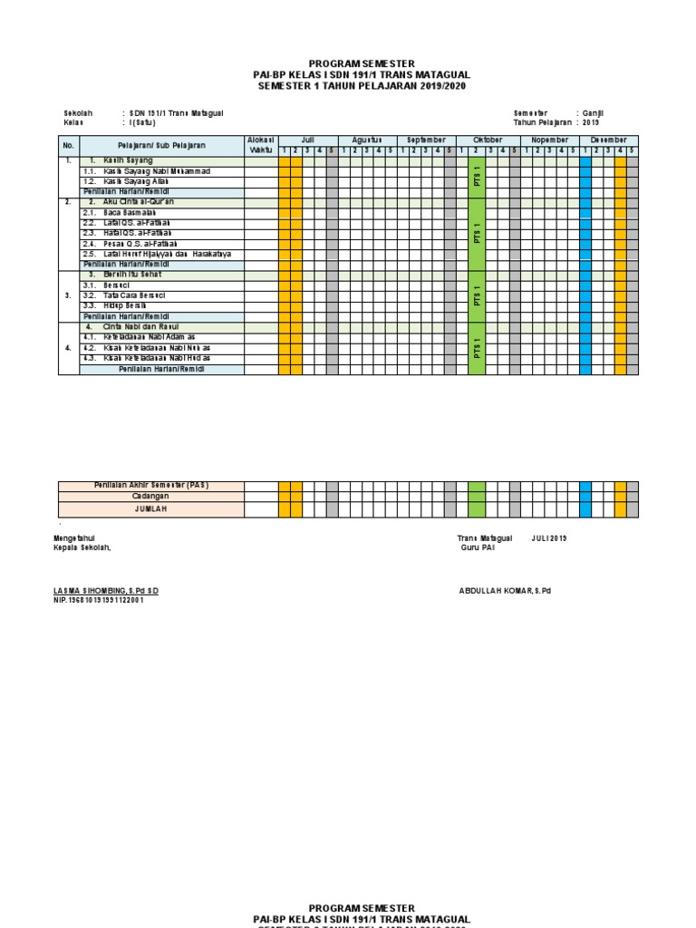 Program PAI-BP Kelas 1 SDN 191/1 2019/2020 | PDF