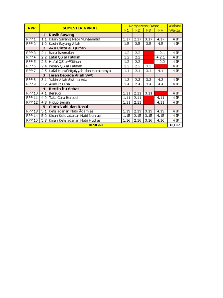 Susunan RPP PAI-BP Kelas 1 Revisi 2017 | PDF