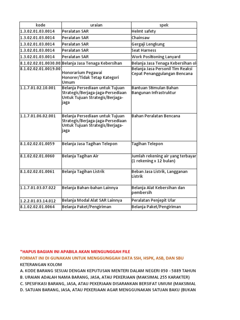 Form SSH Sbu Sipd | PDF