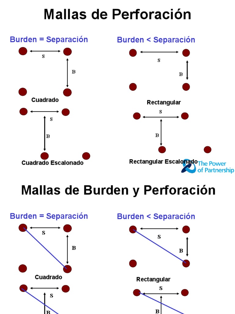 5atrue Burden and Spacing 09 (JoLT) Spa | PDF