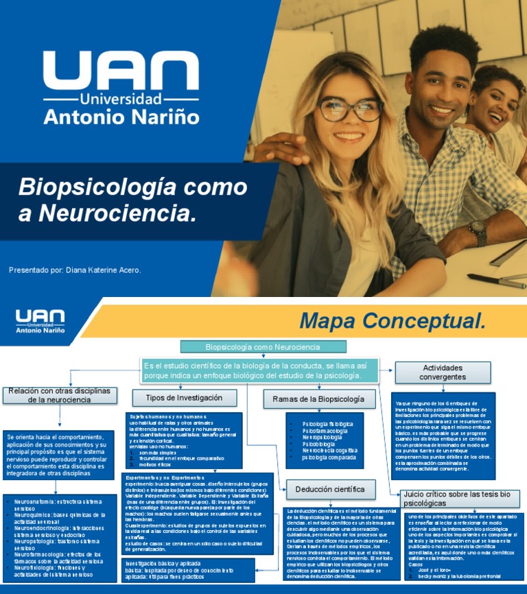 Biopsicologia Mapa Conceptual | PDF | Sicología | Neurociencia conductual