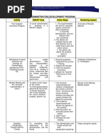 Ssip Template | PDF | Budget | Accounting