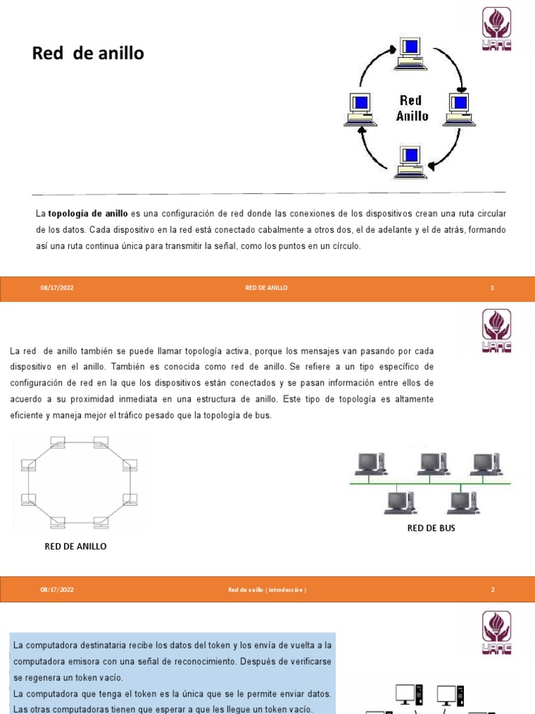 red de anillo | PDF | Red de computadoras | Topología de la red
