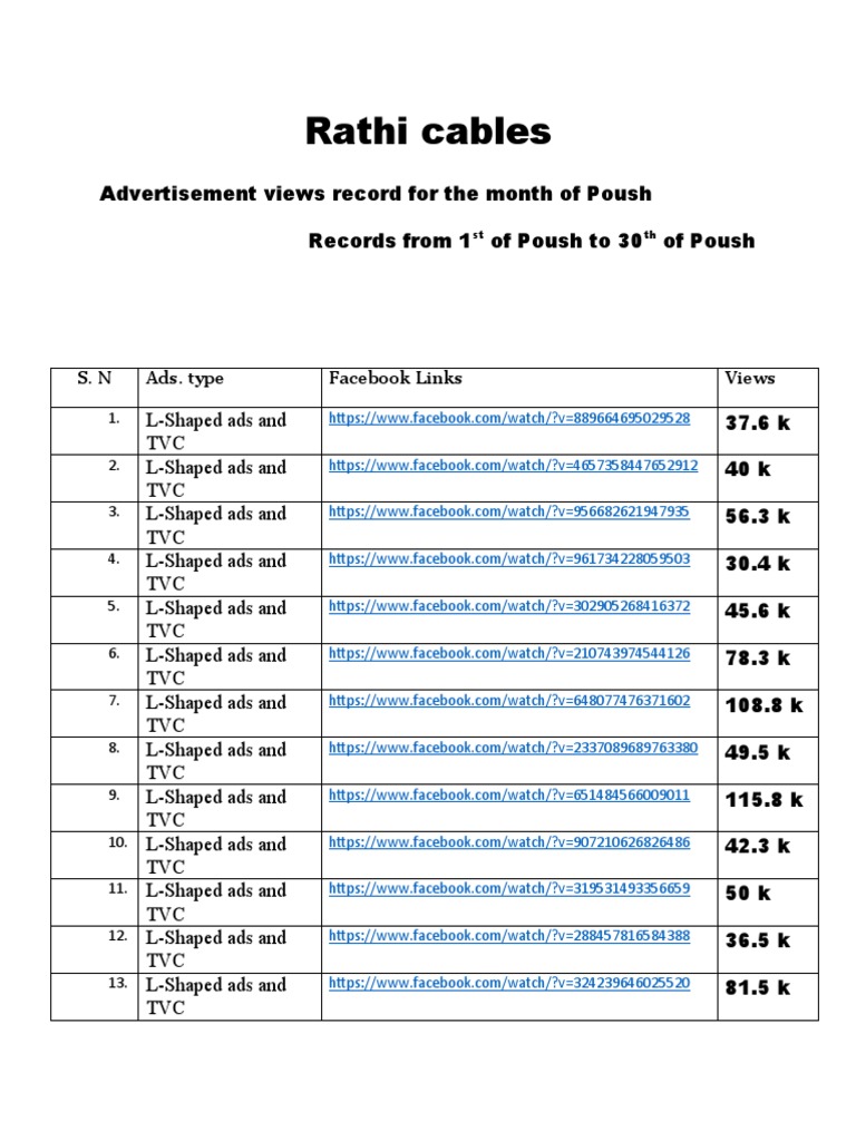 Rathi Cables: S. N Ads. Type Facebook Links Views | PDF | Mass Media ...