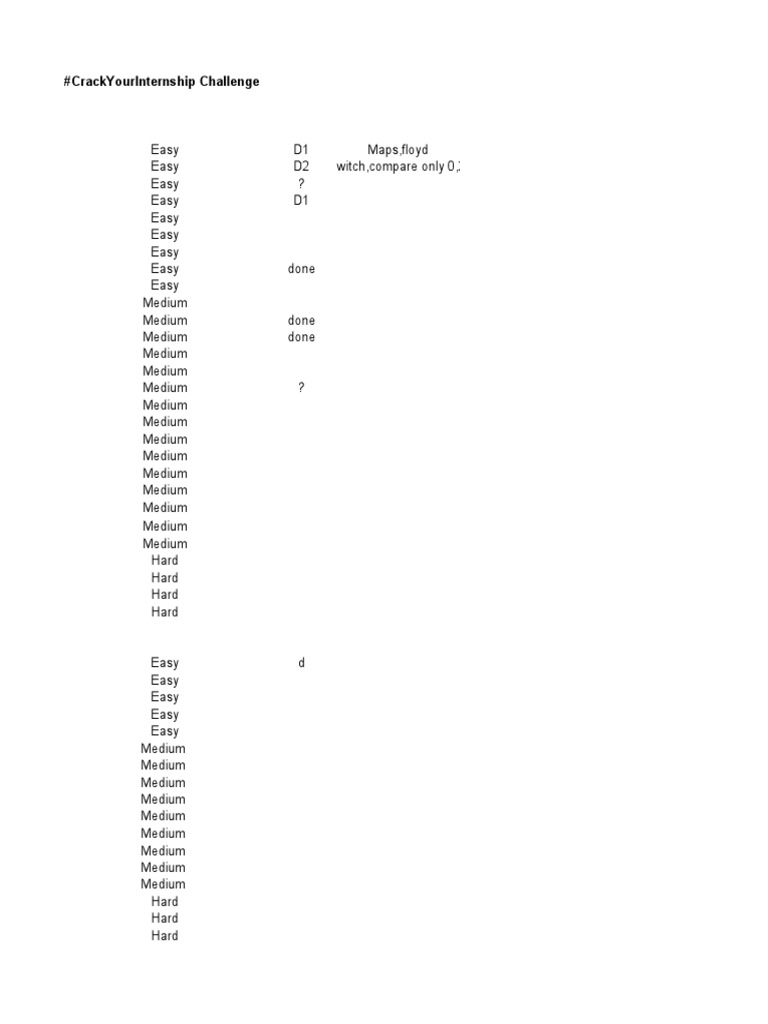 Arsh Goyal's DSA Challenge Sheet | PDF | Graph Theory | Algorithms