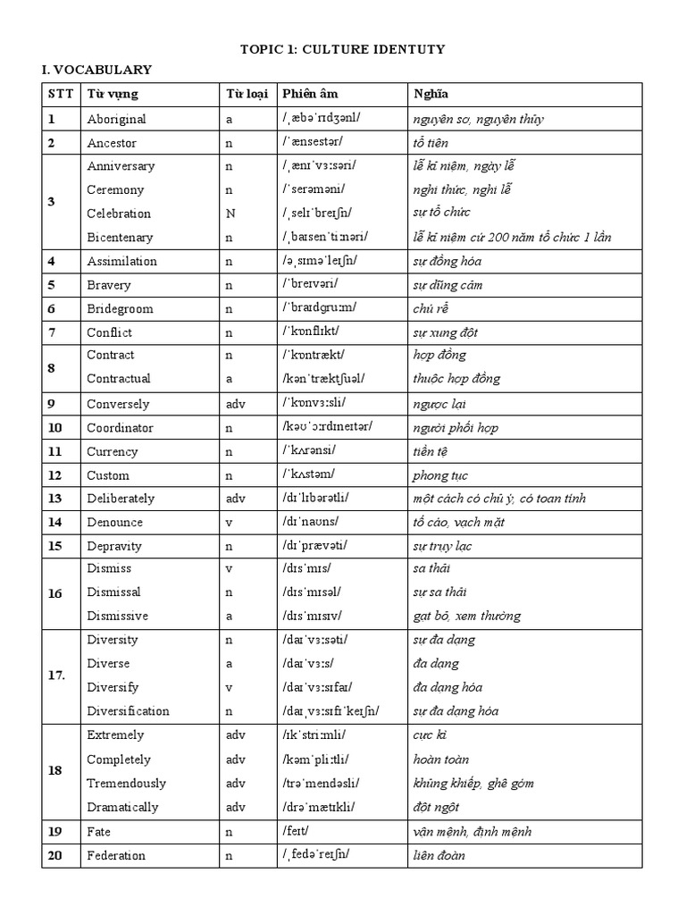 Topic 1: Culture Identuty I. Vocabulary STT T V NG T Lo I Phiên Âm Nghĩa 1 2 | PDF