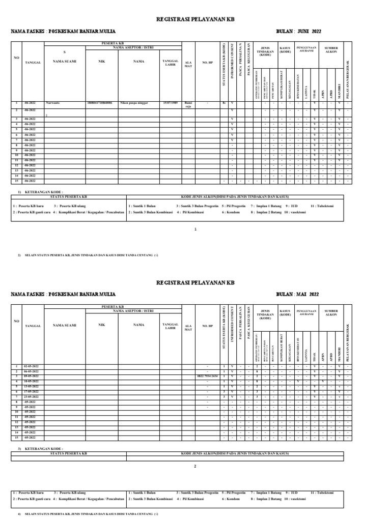 Laporan Pelayanan KB | PDF