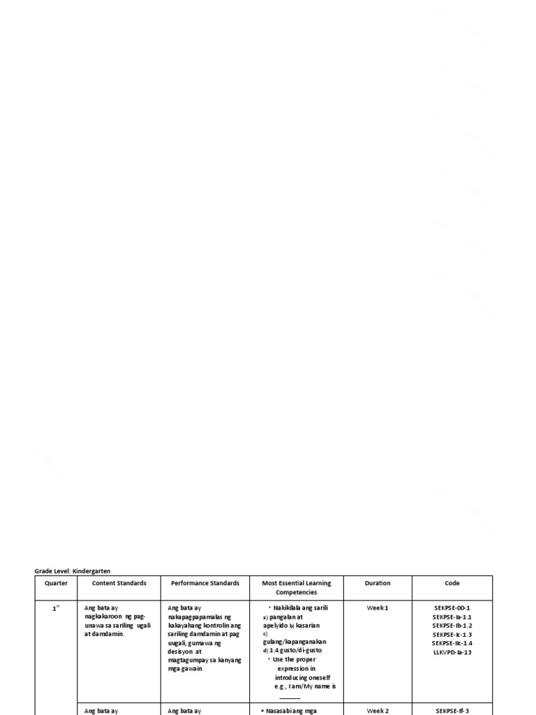 Melcs With Codes | PDF