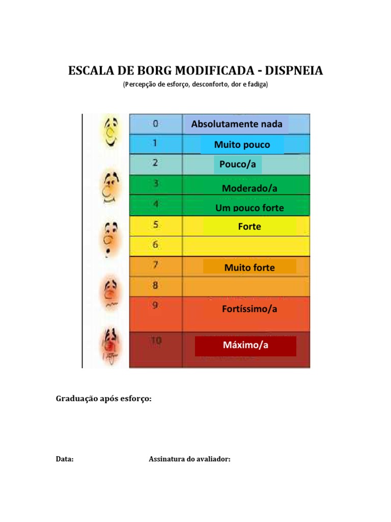 Escala de Borg Modificada | PDF