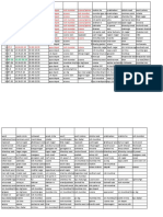 ARJUN Audition Script | PDF