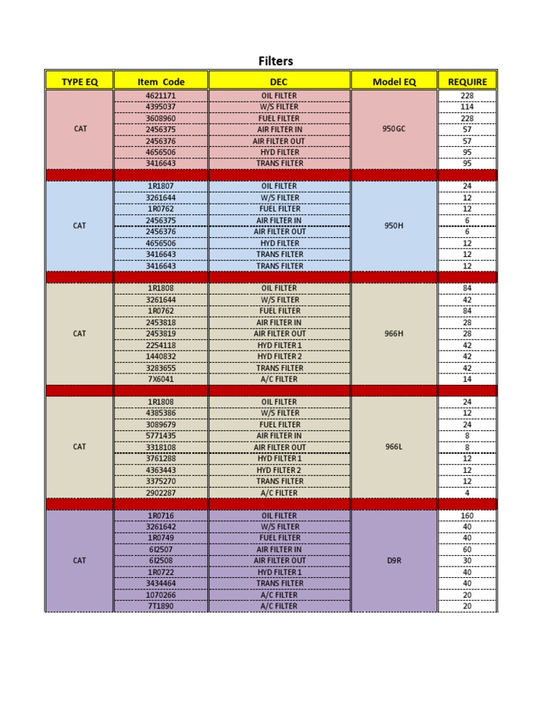 Filters: Type Eq Item Code DEC Model EQ Require | PDF | Liquids ...