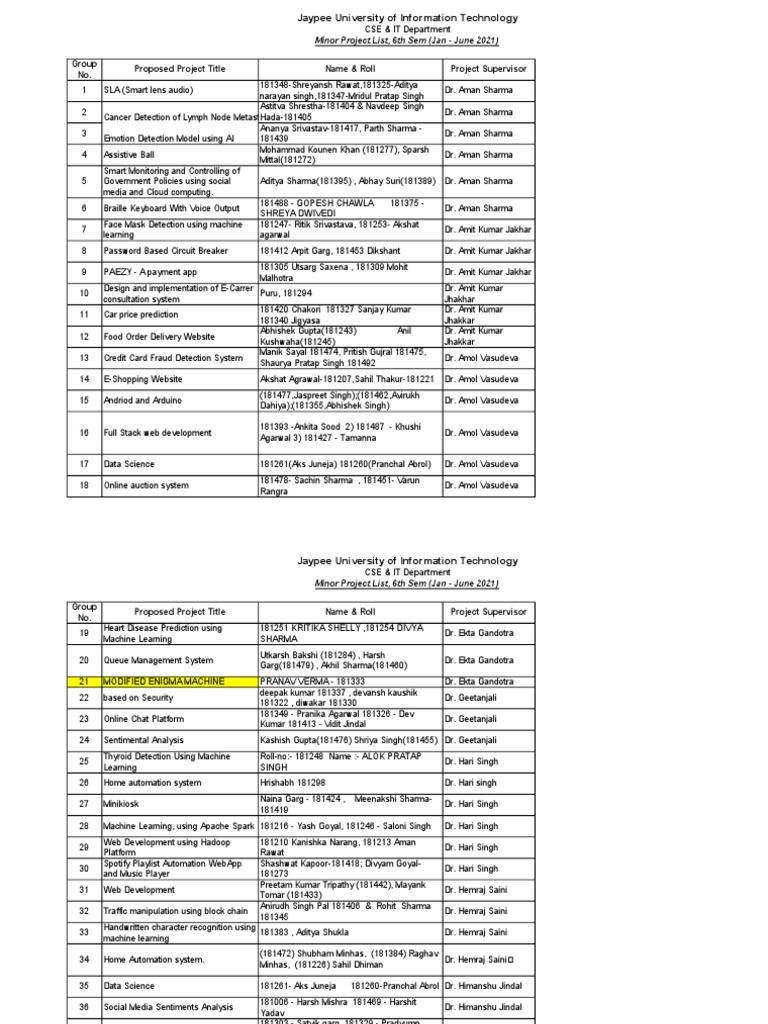 CSE & IT Department: Minor Project List, 6th Sem (Jan - June 2021) | PDF | Machine Learning ...