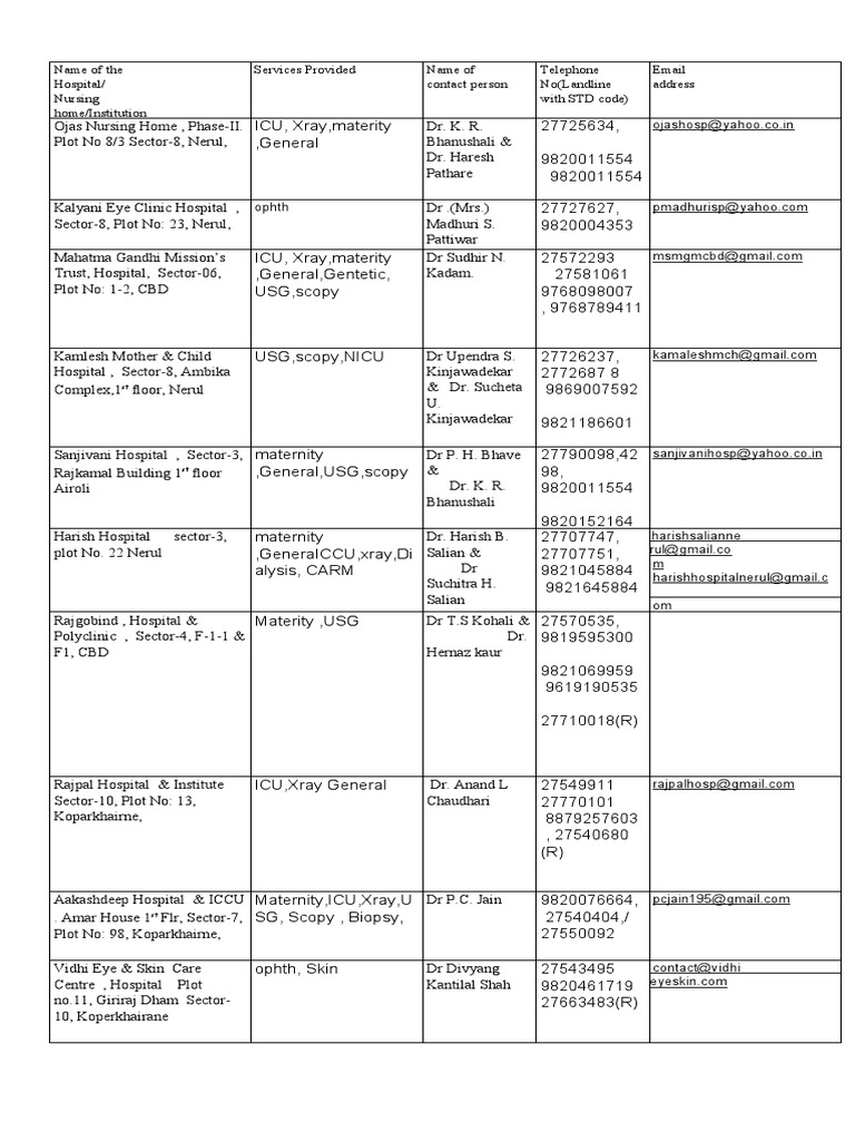 Hospital List | PDF | Health Care | Medical Specialties