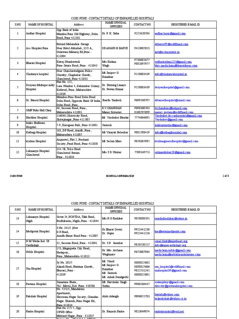 Cghs Pune - Contact Details of Empanelled Hospitals | PDF