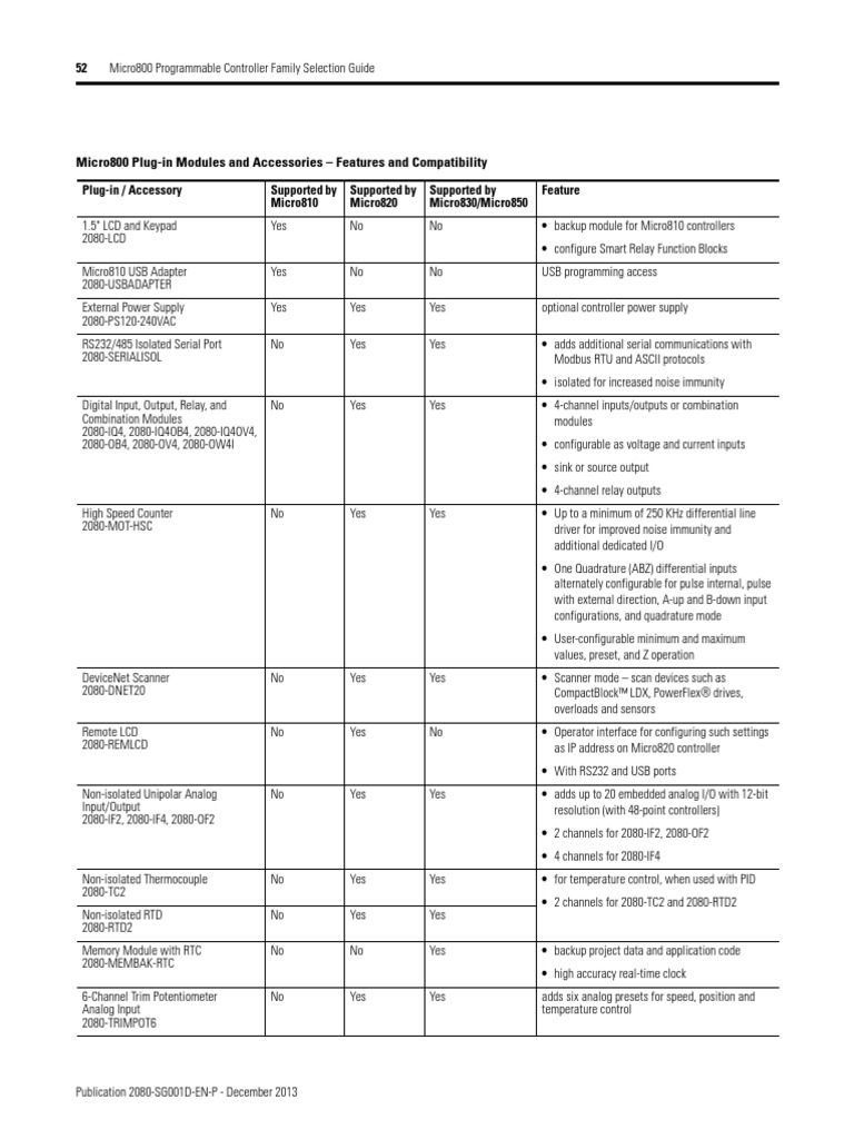 Modbus Controller (2080 Serialisol) | PDF | Power Supply | Usb