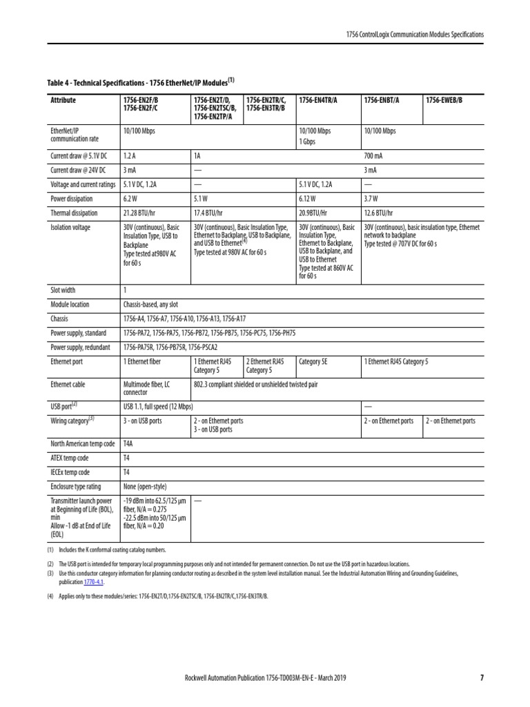 1756-EN2T vs EN2TR Specifications | PDF | Usb | Power Supply